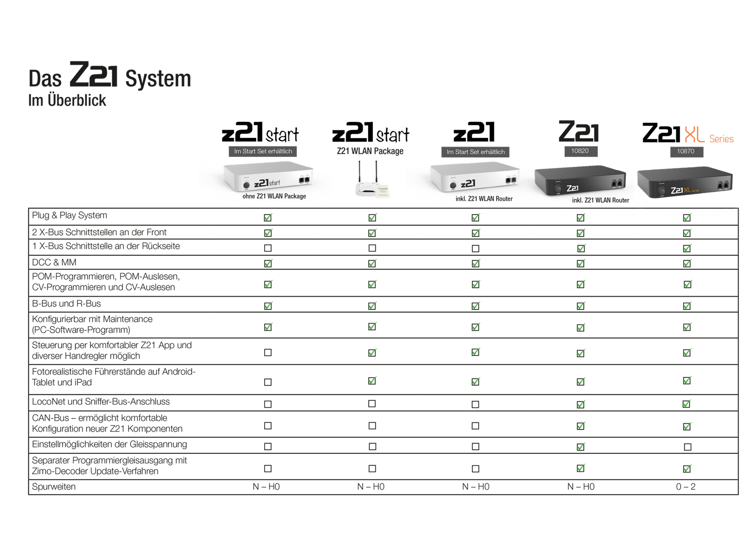 Roco 10833 Z21-Start Basic Set, Digital Z21 - Modellbauland